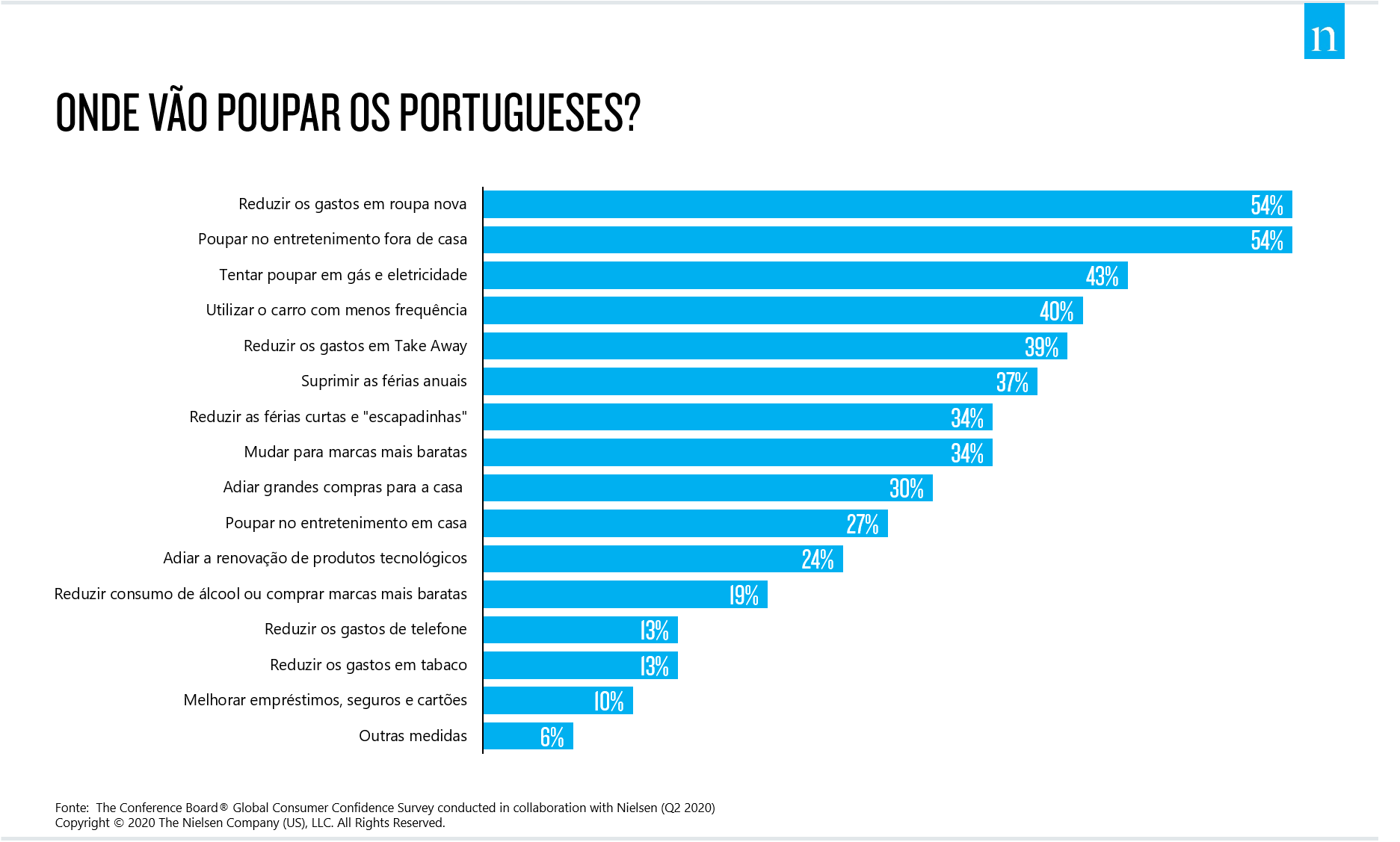 Consumidores procuram cada vez mais produtos sustentáveis - Supply ...