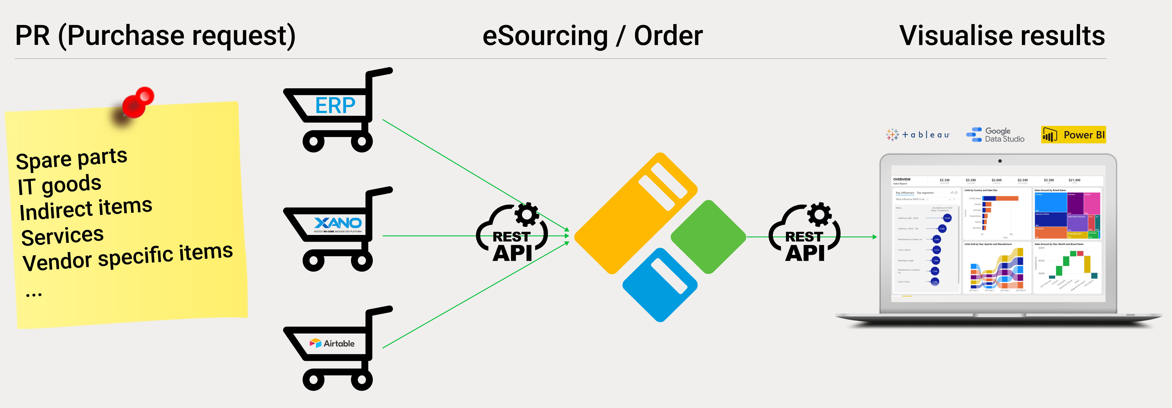 Software da ProcurementFlow com novas funcionalidades - Supply Chain ...